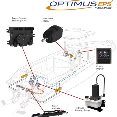 Seastar Optimus EPS Archives - Hypromarine